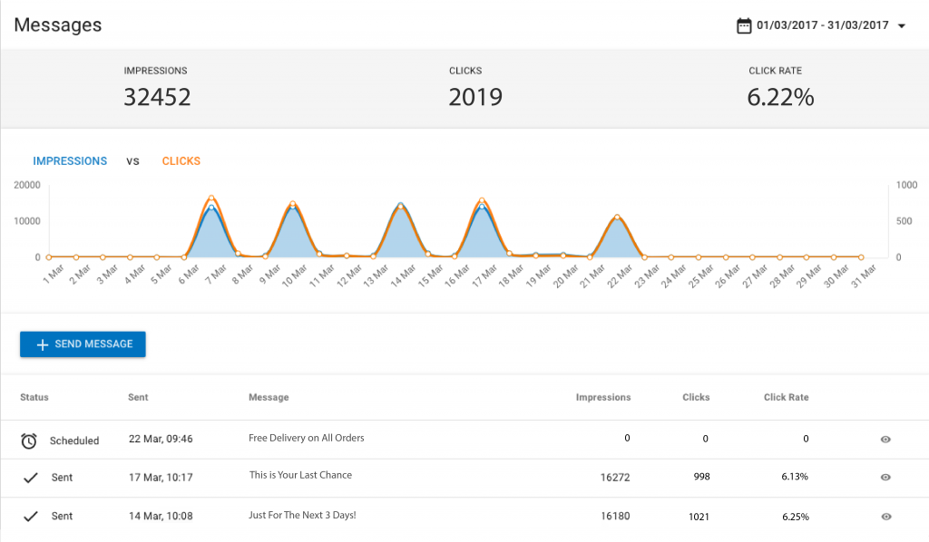 7 Features to Look for in Web Push Notification Service Provider