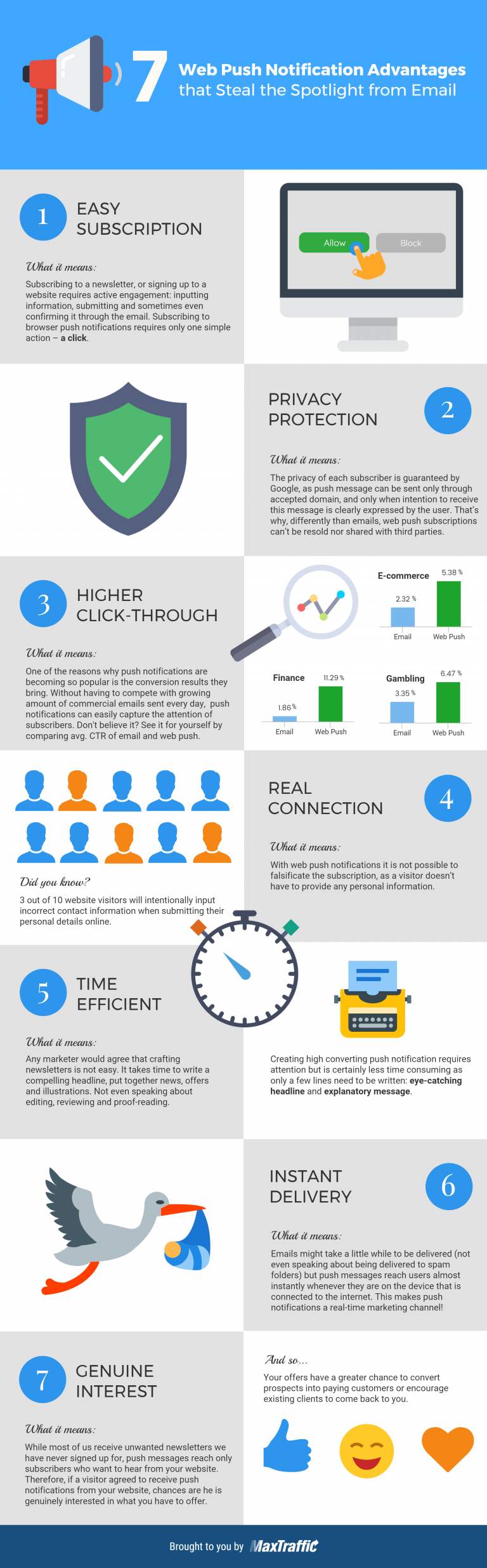 7 Web Push Notification Advantages that Steal the Spotlight from Email