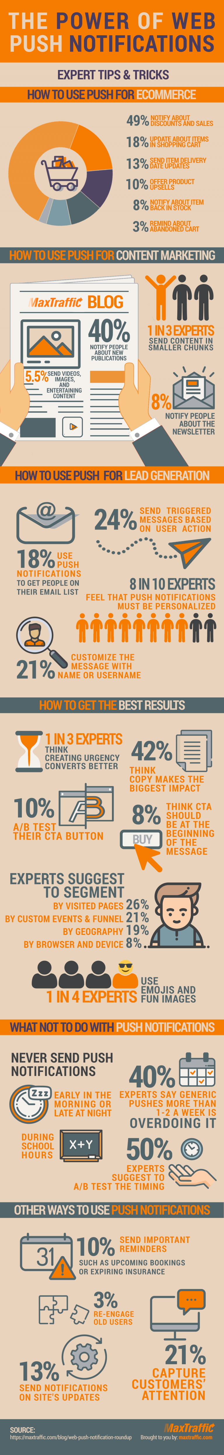 38 Experts Share How to Use Web Push Notifications [a must see]